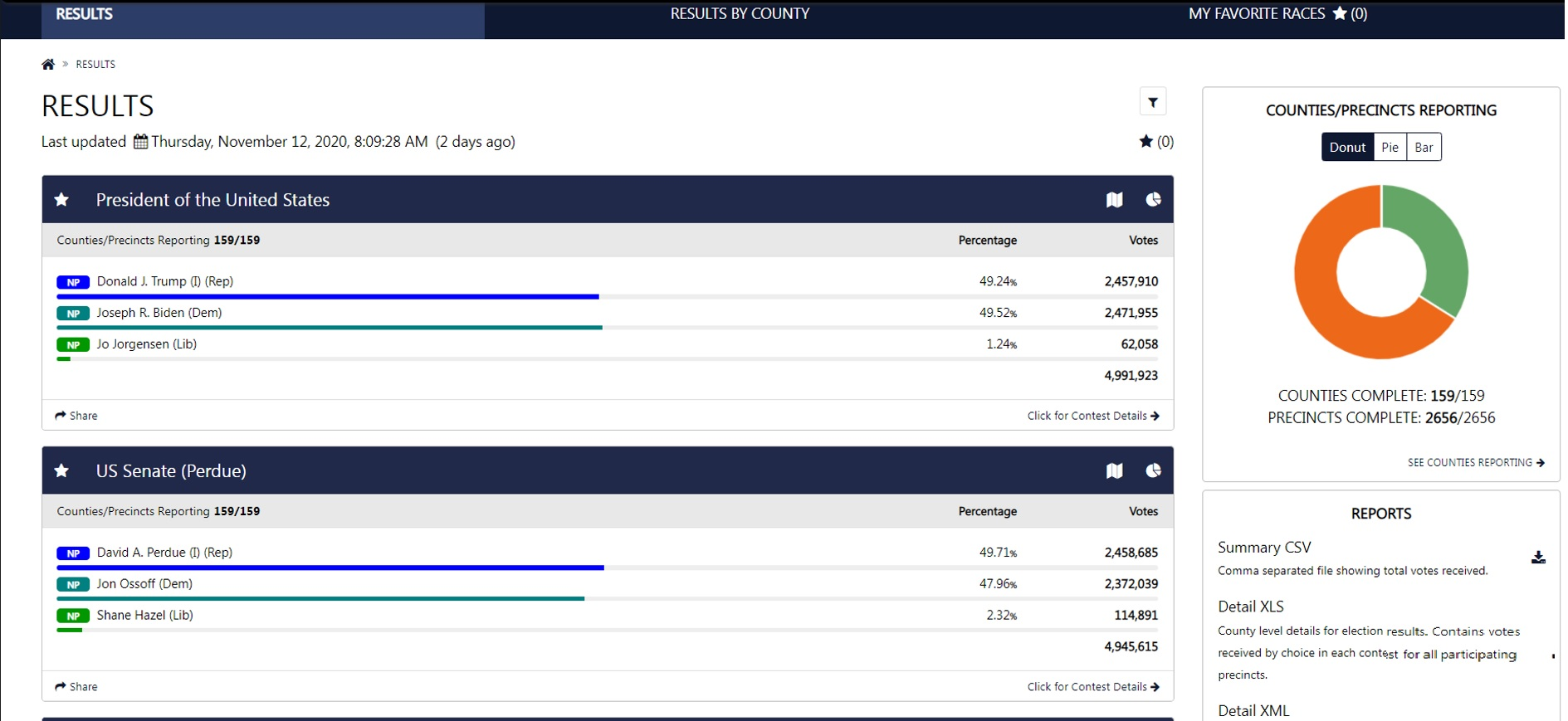 SOS 2020 Election Results Nov 12 Prior to Hand Count | VOTER GA